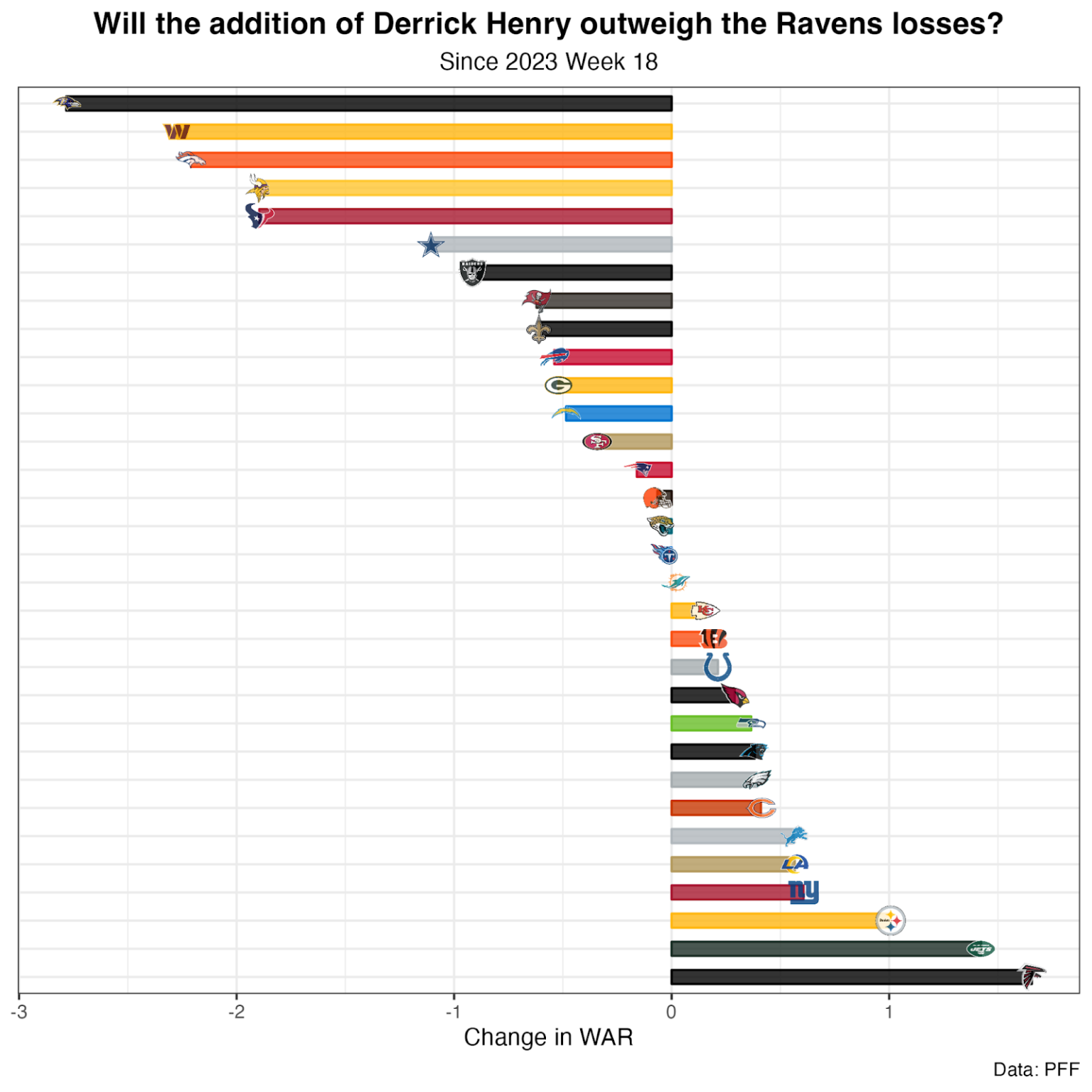 2024 Free agency gains and losses: Tracking WAR lost, gained by each ...