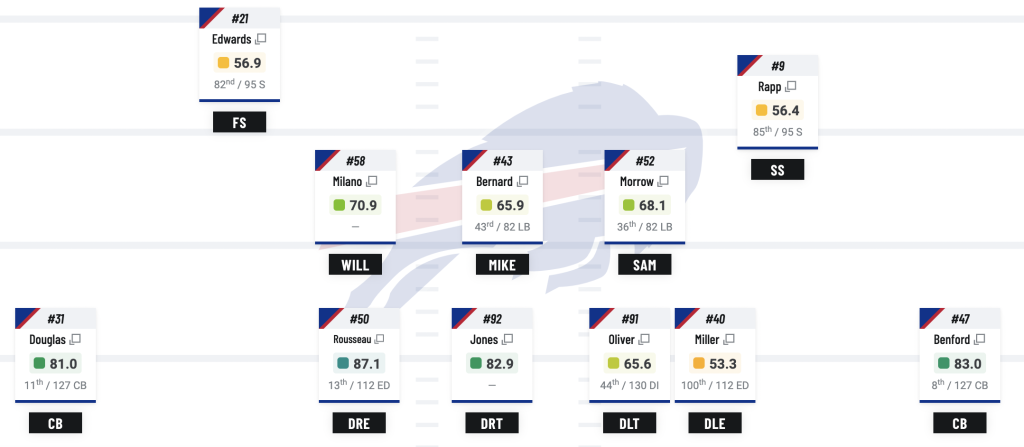 One last offseason move for all 16 AFC teams