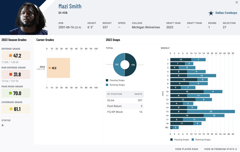 Updated 2024 NFL roster rankings: Strengths, weaknesses and X factors ...