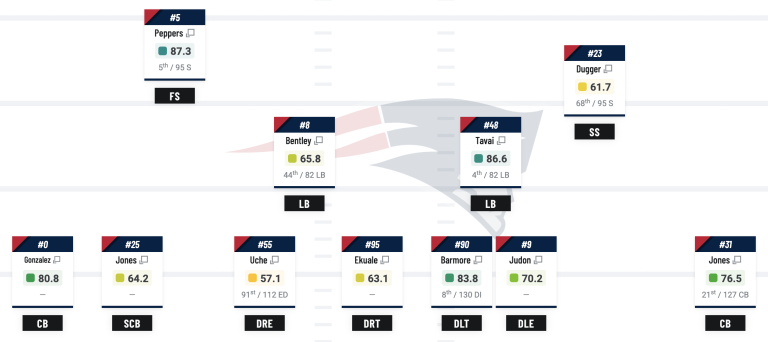 2024 NFL defensive line rankings: New York Jets take the top spot