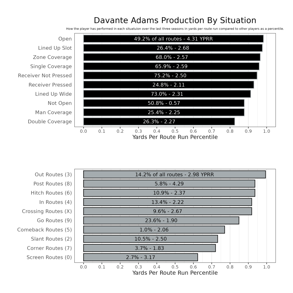 Fantasy Football Player Profile 2024: Las Vegas Raiders WR Davante Adams