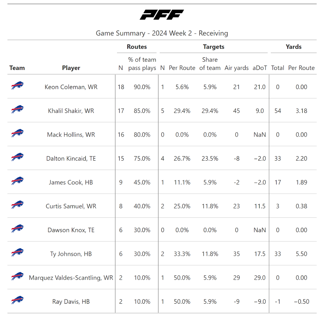 A Statistical Review of NFL Week 2: The New Orleans Saints continue ...