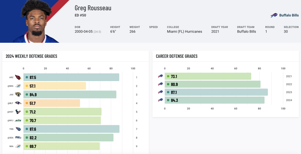 2024 NFL midseason report: Every team's best player, biggest surprise