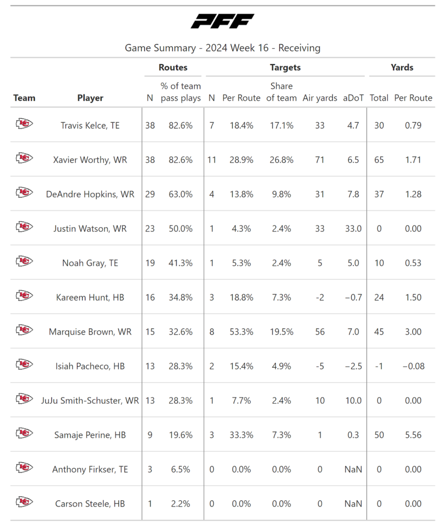 Statistical Review of NFL Week 16: All four NFC divisions remain up for ...
