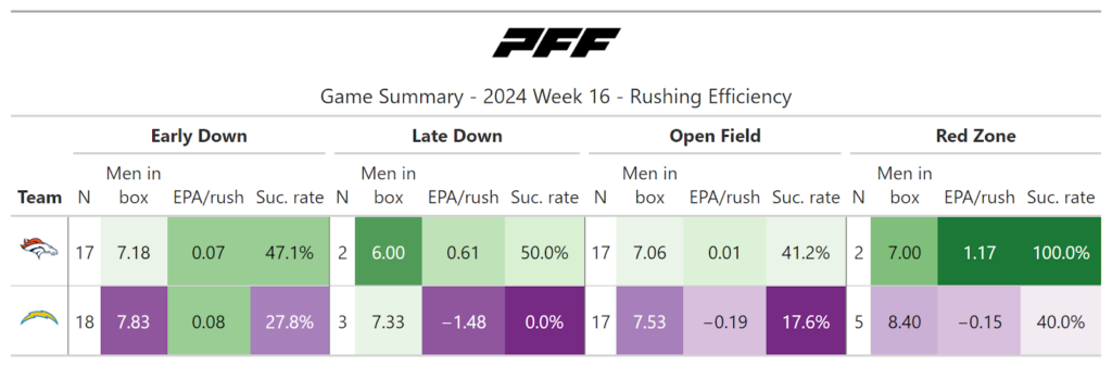 Statistical Review of NFL Week 16: All four NFC divisions remain up for ...