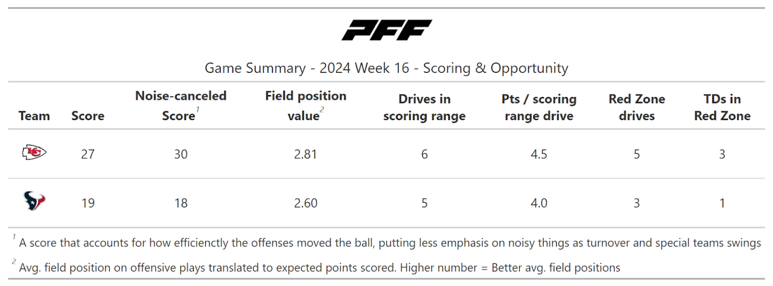 Statistical Review of NFL Week 16: All four NFC divisions remain up for ...