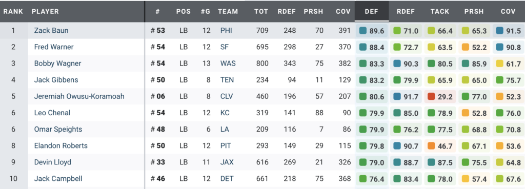 NFL Week 14 Power Rankings: How much longer can the San Francisco 49ers ...
