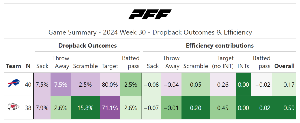 Statistical Review of the NFL's Conference Championship Games