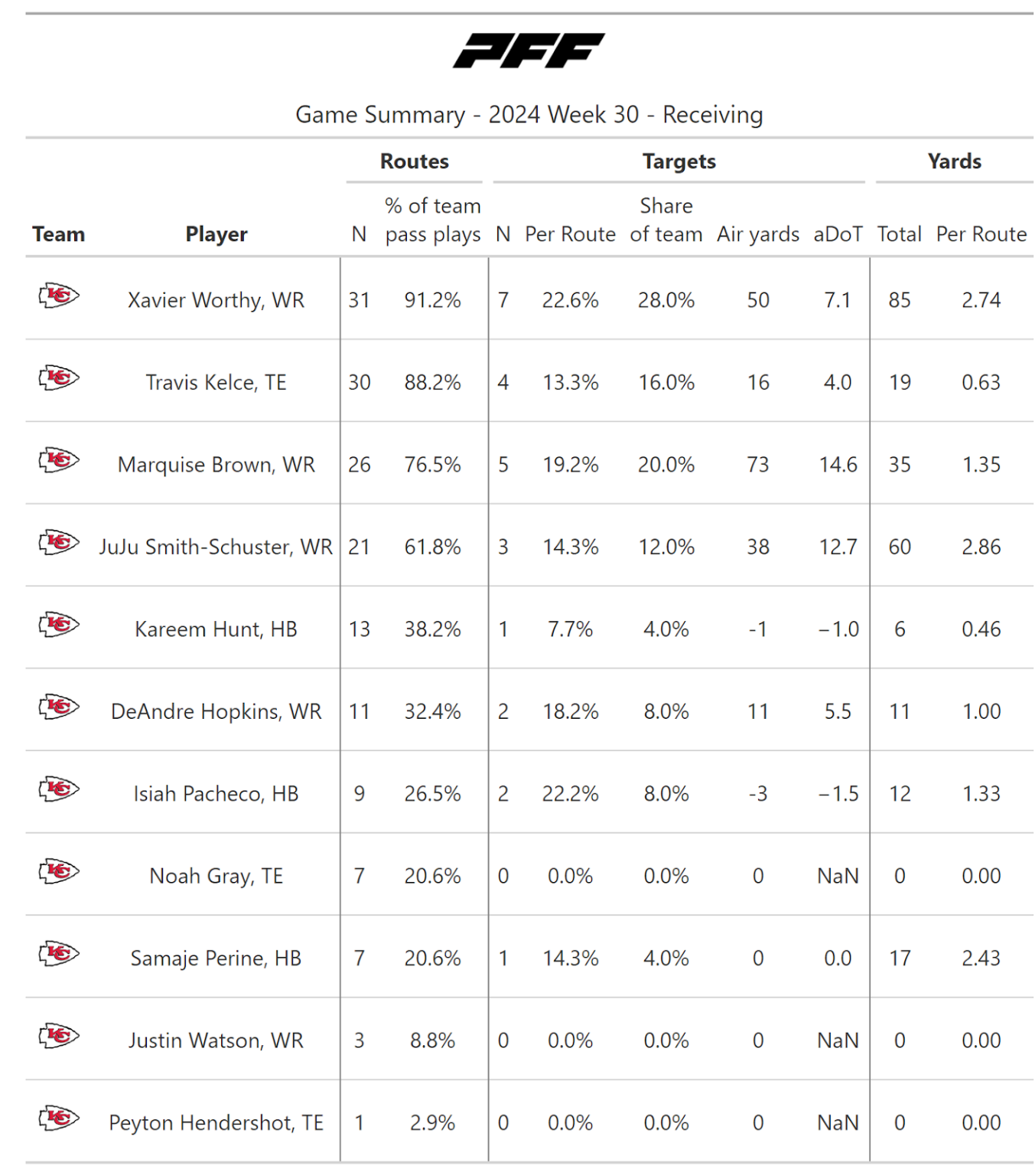 Statistical Review of the NFL's Conference Championship Games