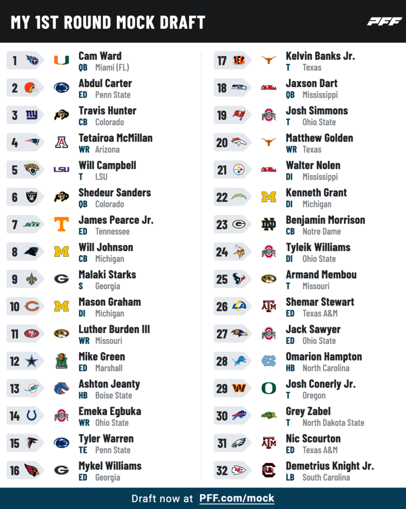 Seattle Seahawks 7-round mock draft: Seattle plans for life without ...