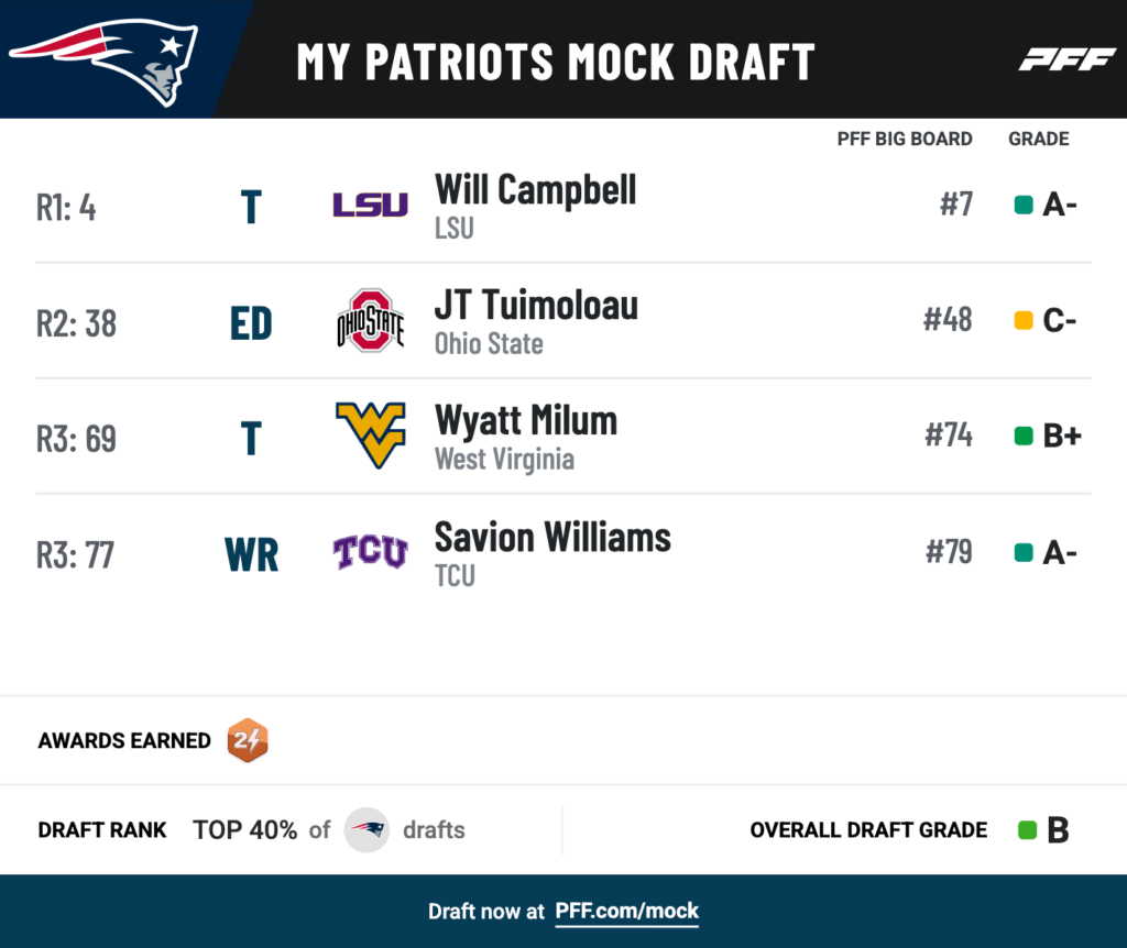 New England Patriots 7-round mock draft: Pats fortify the offensive ...