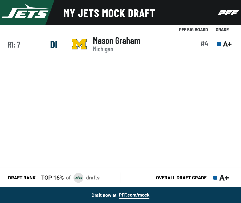 New York Jets 7-round mock draft: Jets bolster run defense, grab a ...
