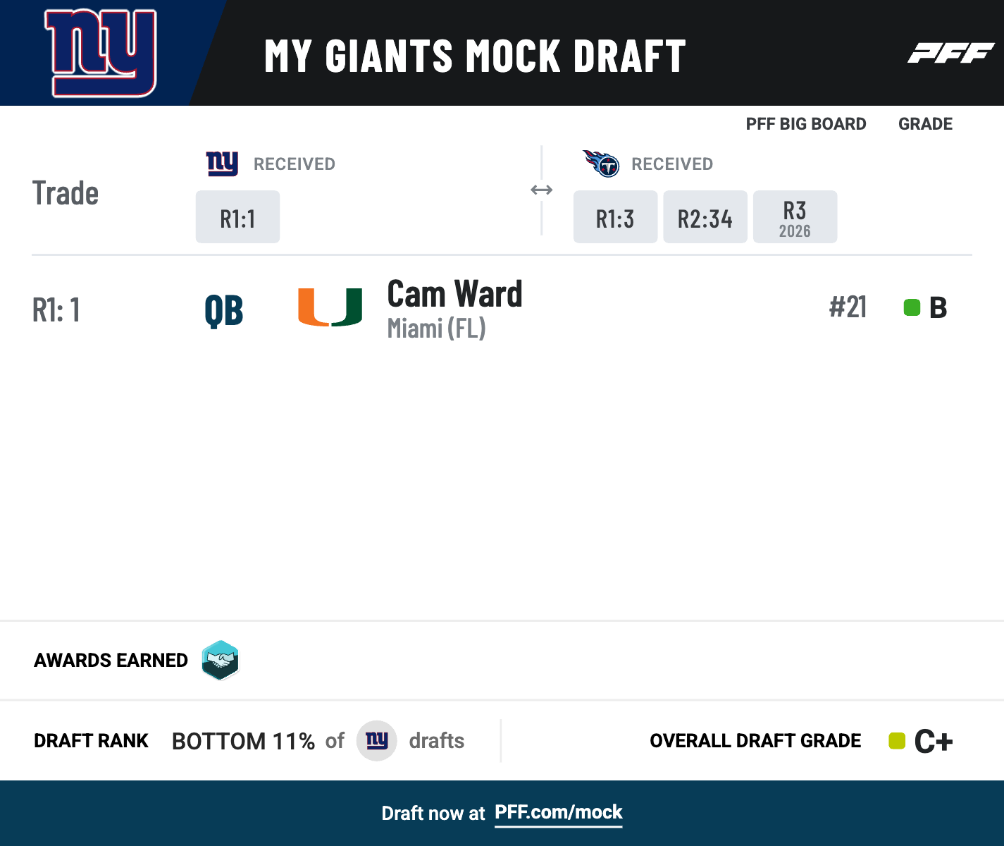 Pre-Free Agency 2025 NFL Mock Draft: Giants trade up for Cam Ward ...