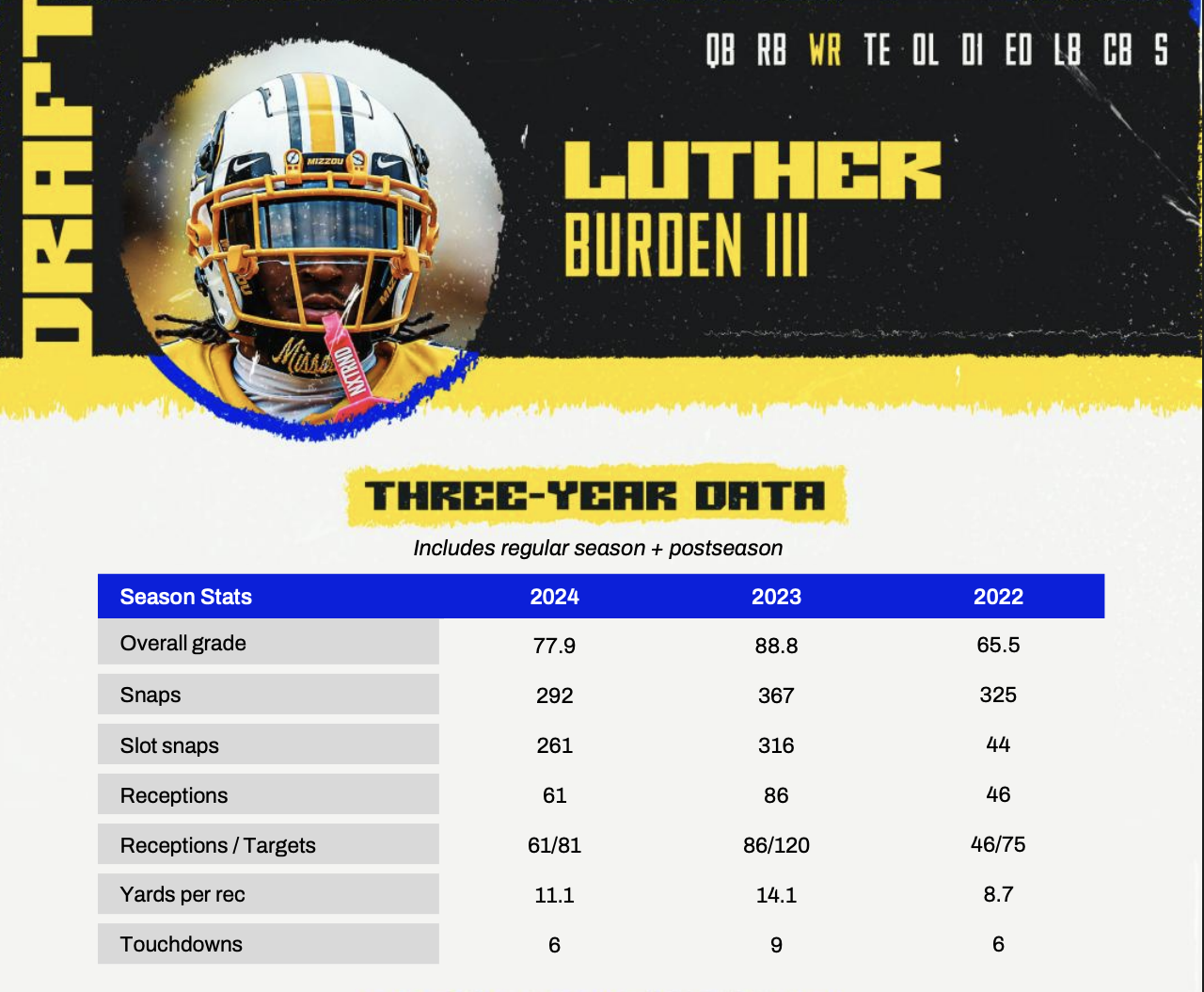 2025 NFL Draft: The best picks after Day 2