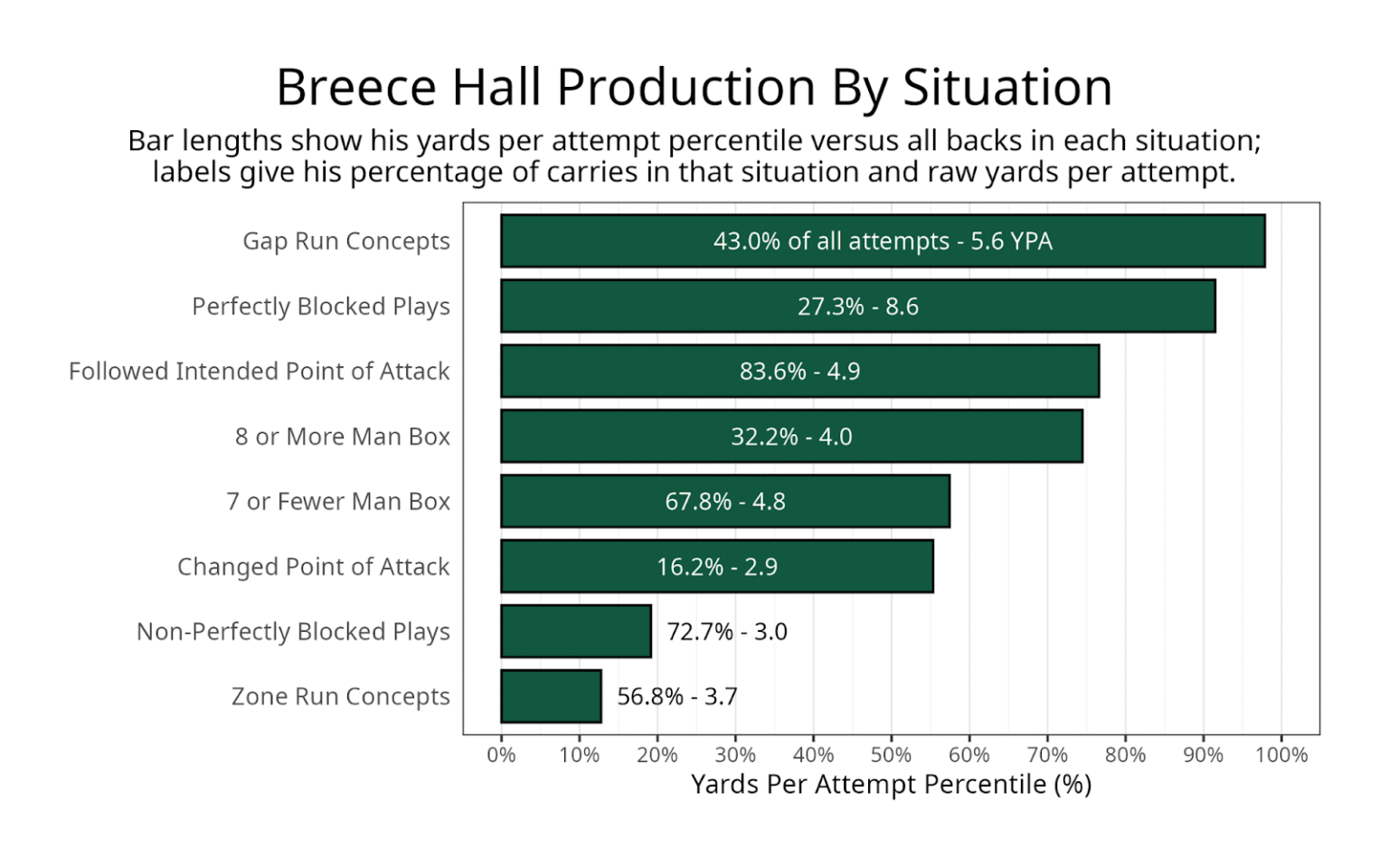 Fantasy Football 2025: RB Breece Hall player profile