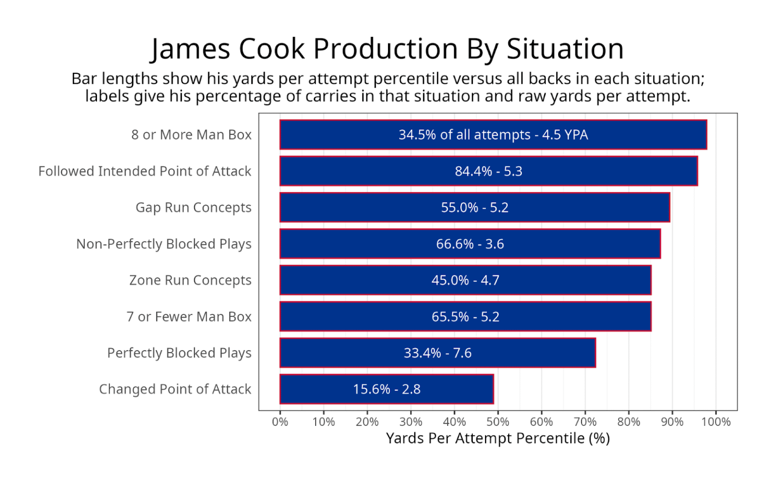 Fantasy Football 2025: RB James Cook player profile