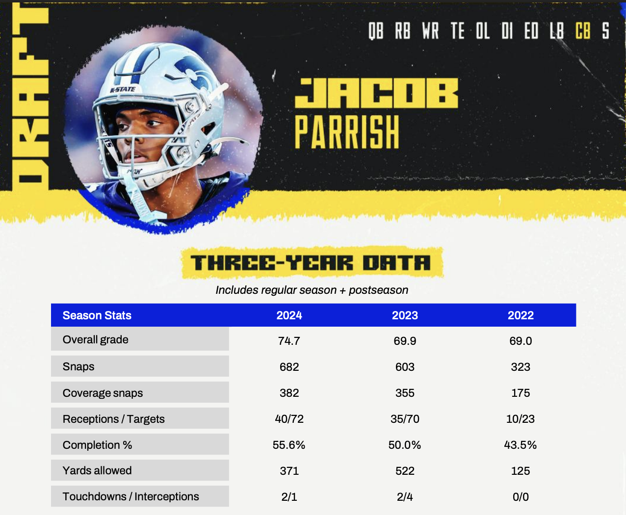 Swapping reaches in the 2025 NFL Draft with more alluring prospects
