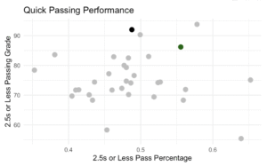 The data behind Aaron Rodgers' fit with the Steelers: What could change ...