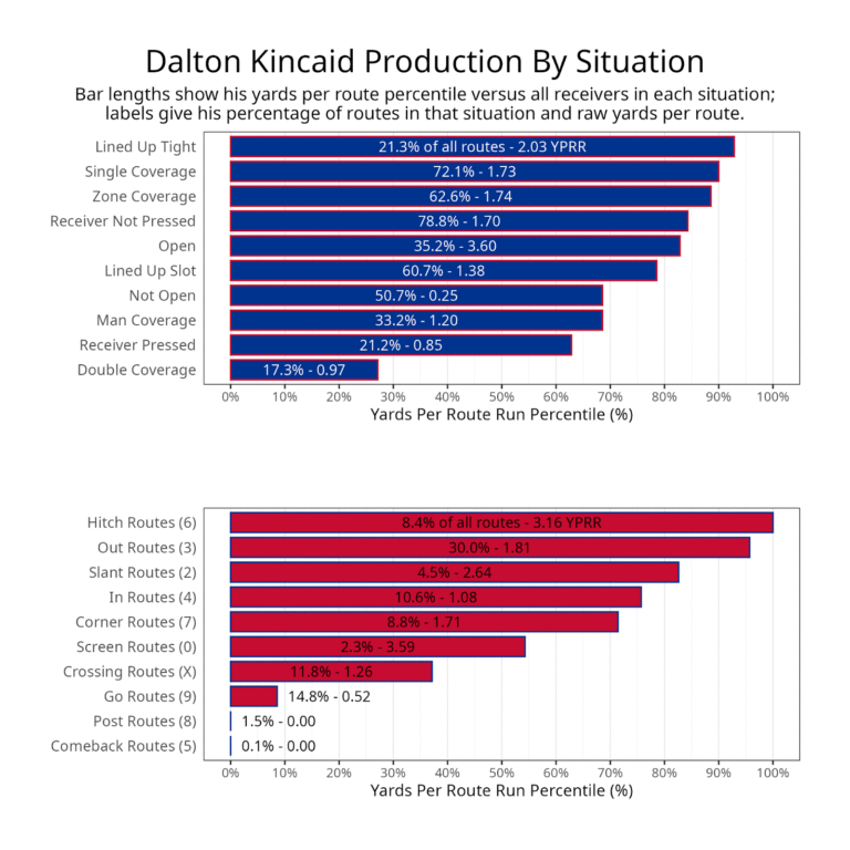 Fantasy Football: 3 must-draft players for 2025