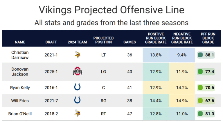 Fantasy Football: 3 must-draft players for 2025