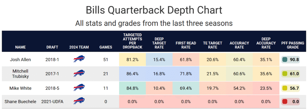 Fantasy Football: 3 must-draft players for 2025
