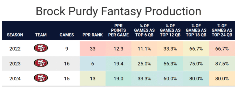 Perfect 12-team, Pick 11 2025 fantasy football draft strategy, round by ...