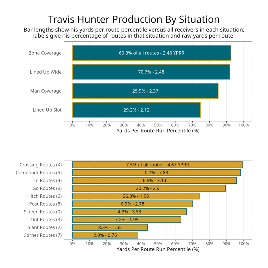 Fantasy Football: 3 must-draft players in 2025