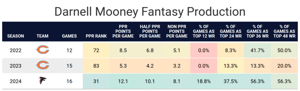 Perfect 12-team, Pick 6 2025 fantasy football draft strategy, round by ...