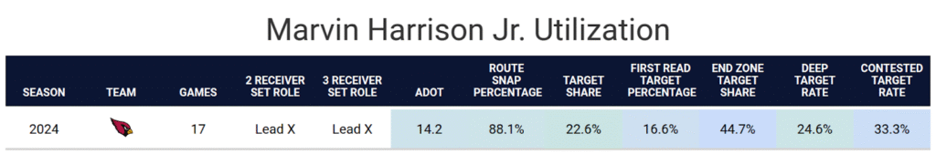 Perfect 12-team, Pick 12 2025 fantasy football draft strategy, round by ...