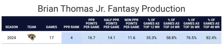 Perfect 12-team, Pick 10 2025 fantasy football draft strategy, round by ...