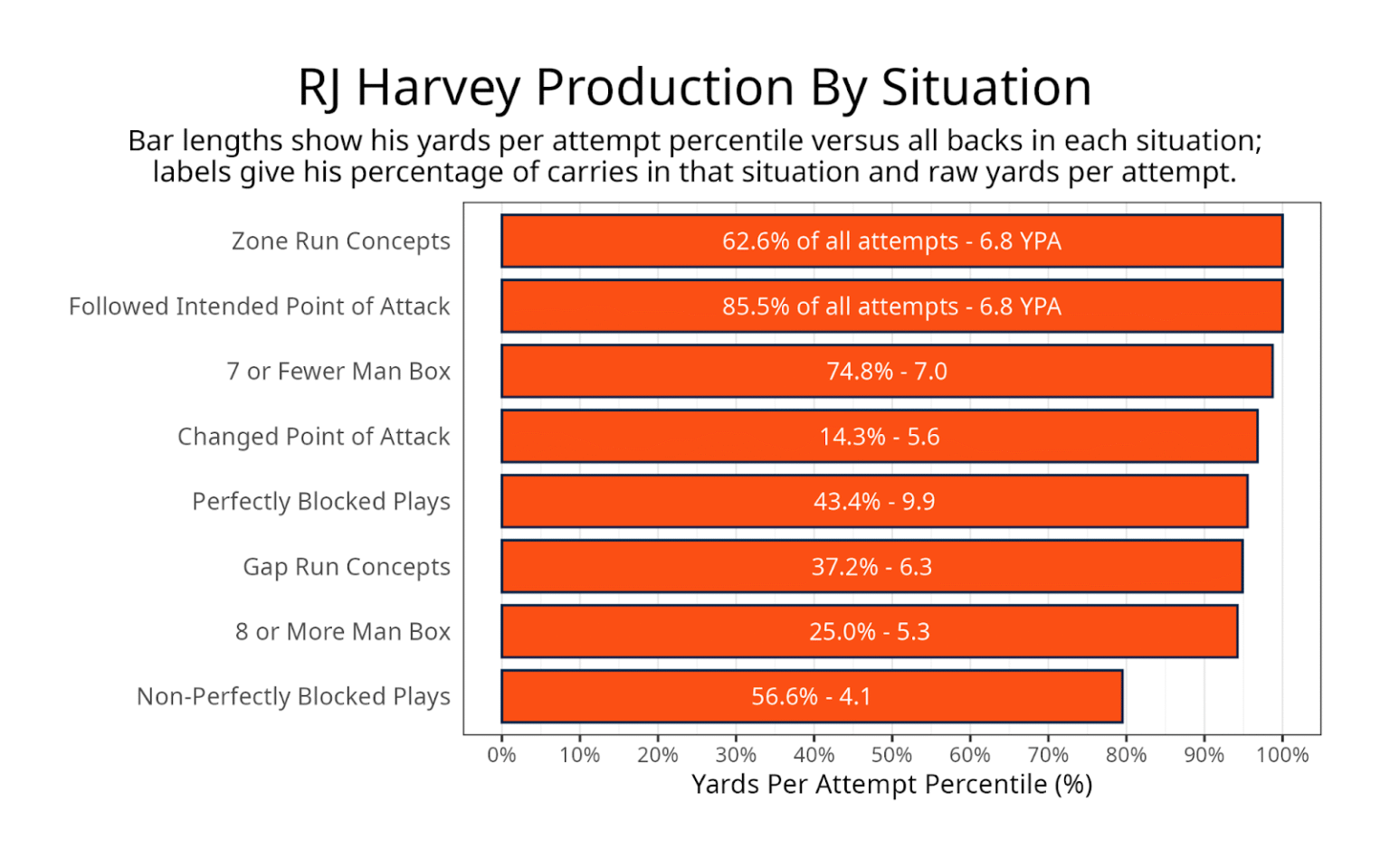 Fantasy Football: 3 must-draft players in 2025