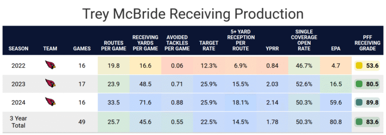 Fantasy Football: 3 must-draft players for 2025