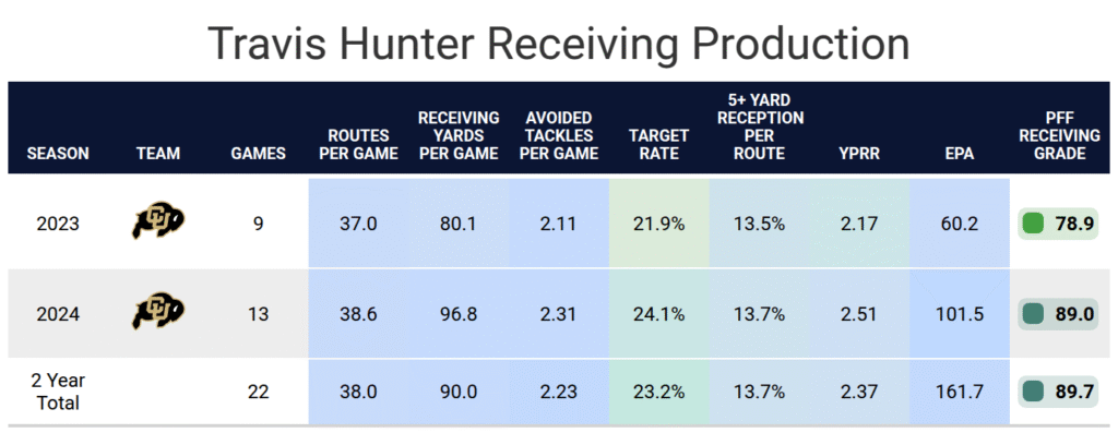 Fantasy Football: 3 must-draft players in 2025