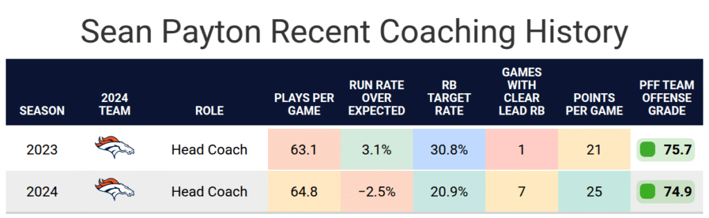 Fantasy Football: 3 must-draft players in 2025
