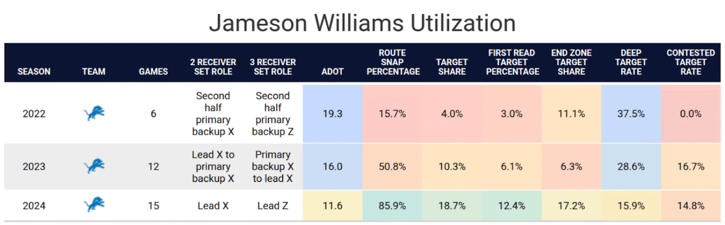 Perfect 12-team, Pick 10 2025 fantasy football draft strategy, round by ...