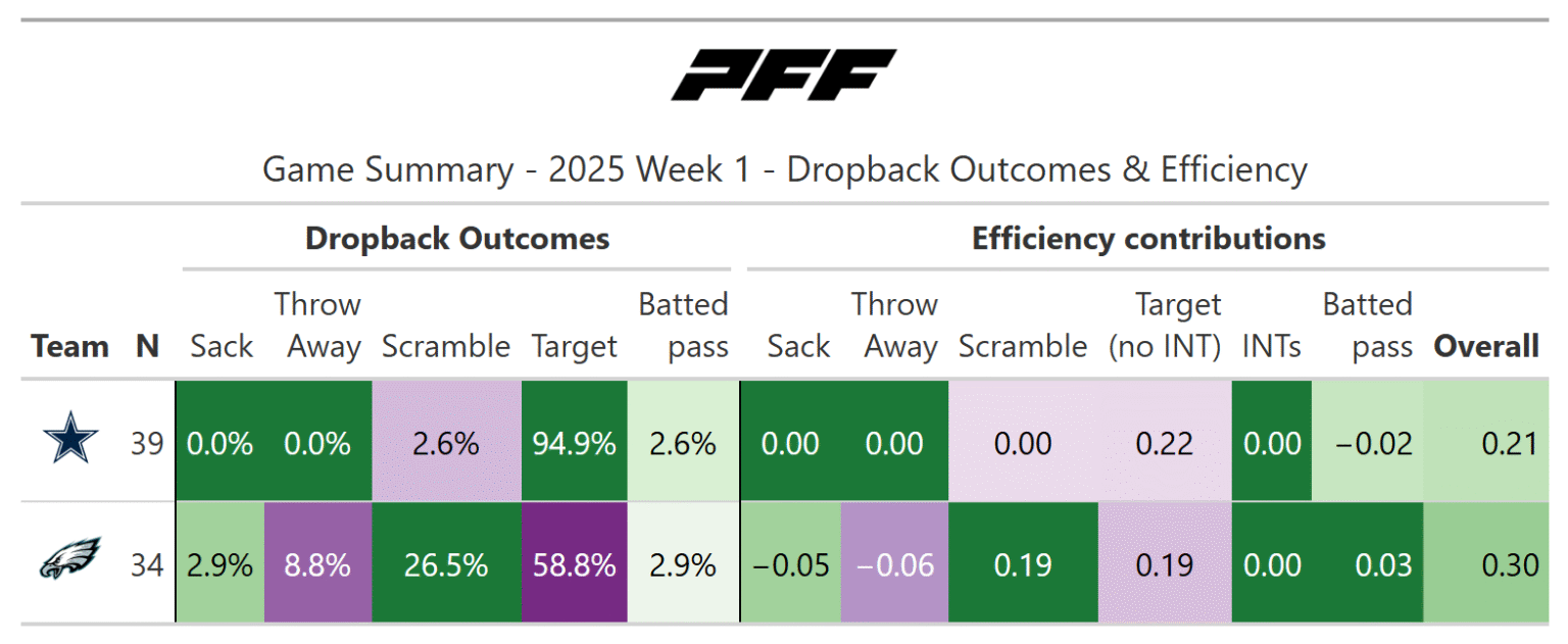 NFL Week 1 Statistical Review: Ravens-Bills produces fireworks ...
