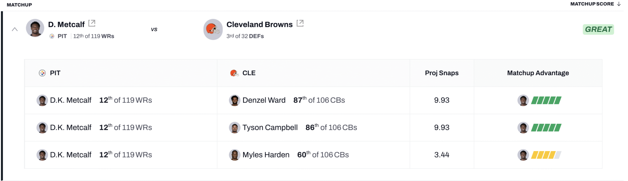 The 10 best NFL player matchups to watch in Week 6