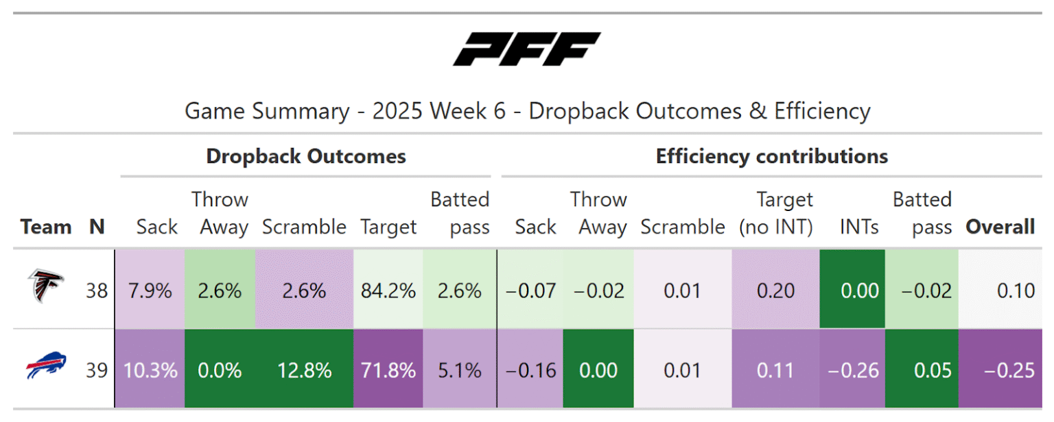 Week 6 Monday Night Football Statistical Review: Underdogs Bears ...
