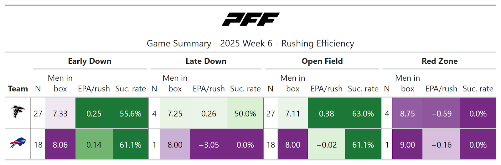 Week 6 Monday Night Football Statistical Review: Underdogs Bears ...