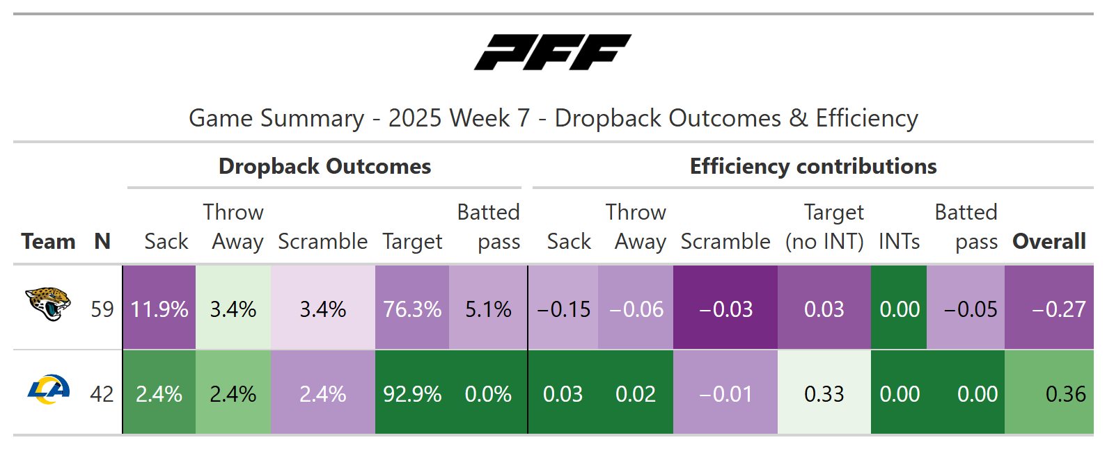NFL Week 7 Statistical Review: Broncos mount massive comeback, Colts ...