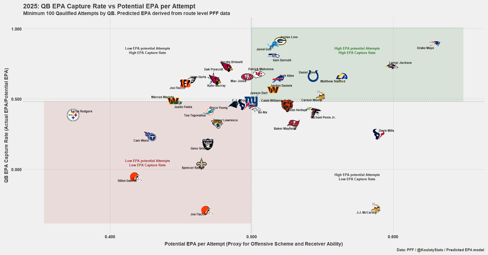Week 12 Fantasy Football: Players trending toward more targets