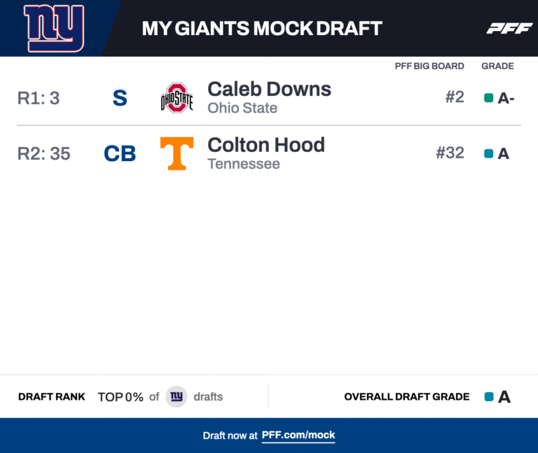 New York Giants Mock Draft: Giants bolster the secondary with Ohio ...