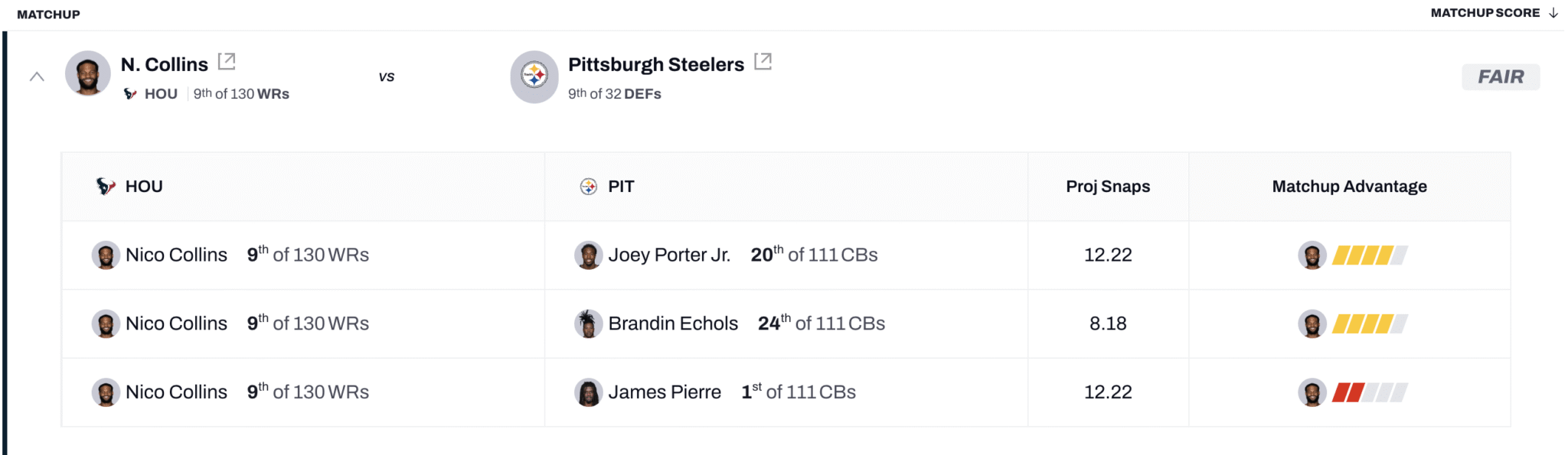 The 10 best NFL player matchups to watch during 2025 Wild-Card Weekend