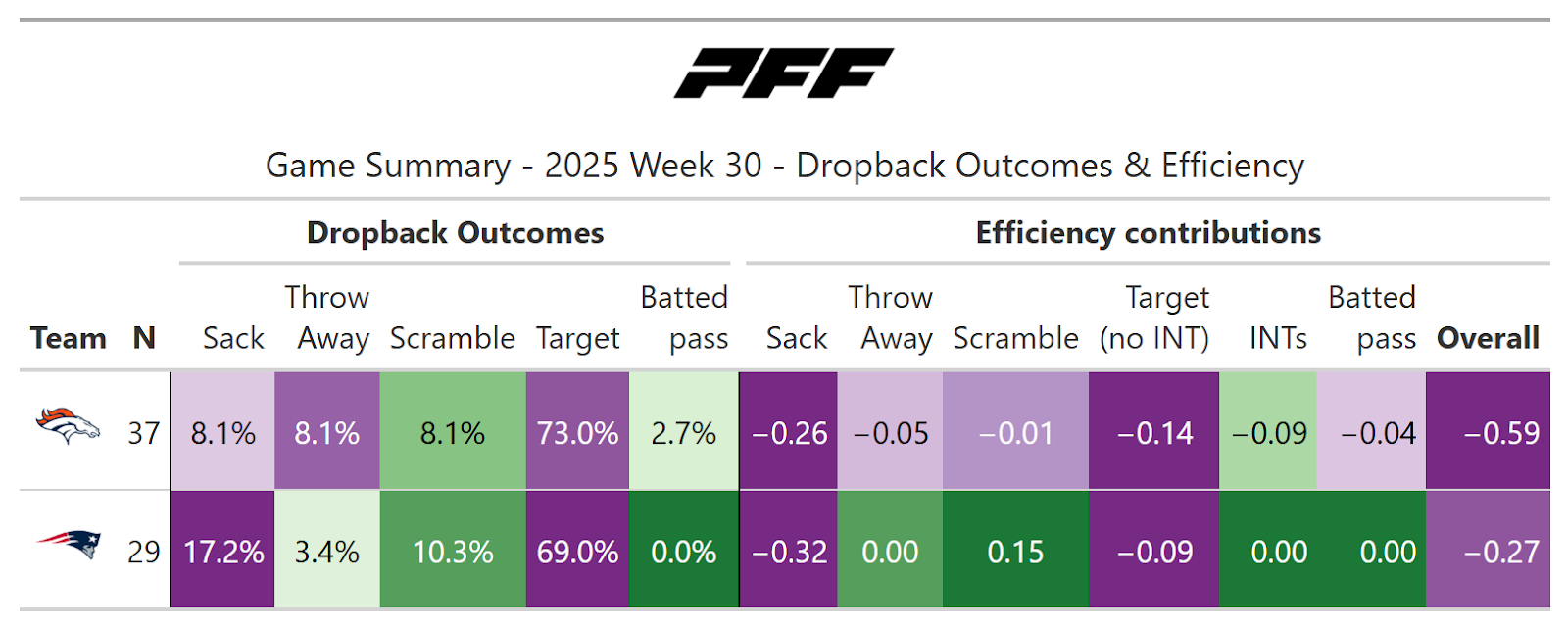 NFL Conference Championship Statistical Review: Patriots will meet ...