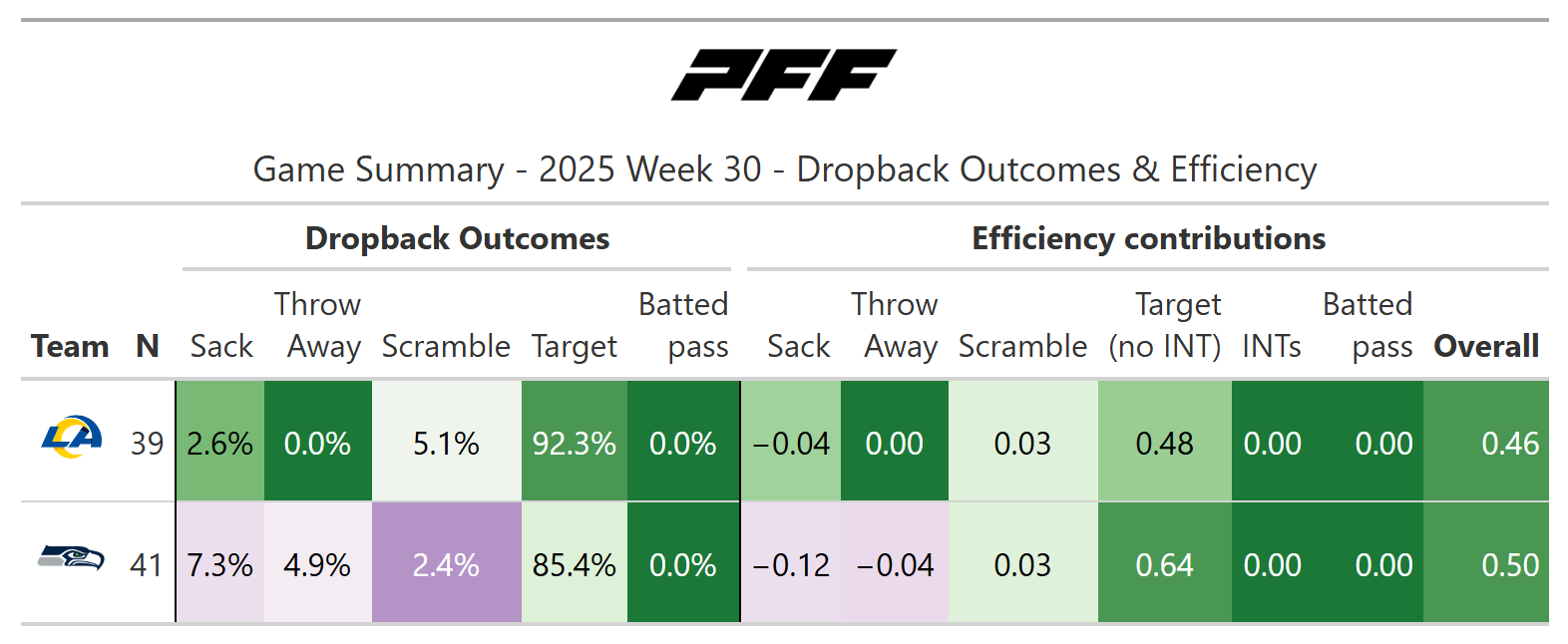 NFL Conference Championship Statistical Review: Patriots will meet ...