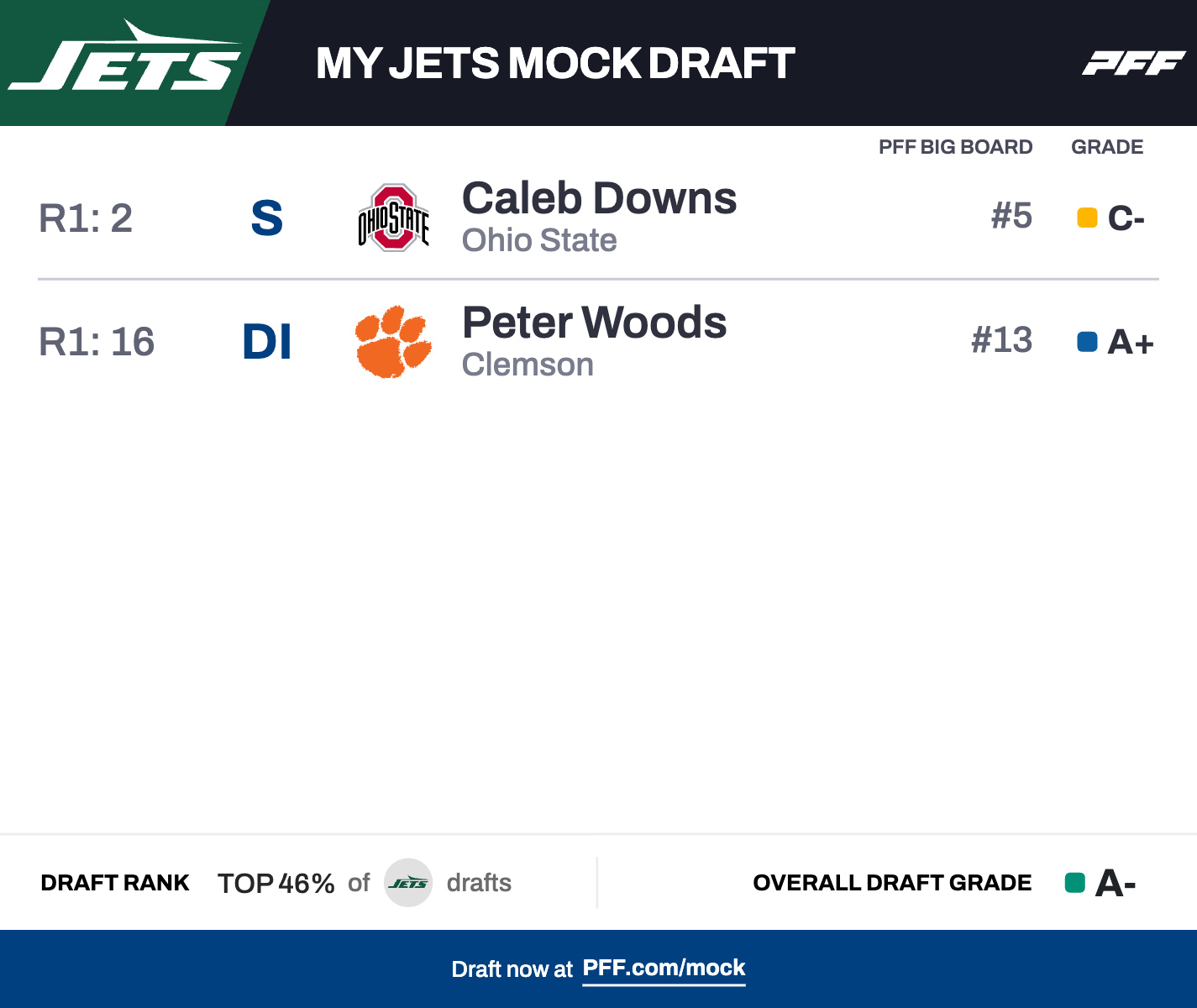 2026 Three-Round NFL Mock Draft: Jets pick Caleb Downs, Rams find ...