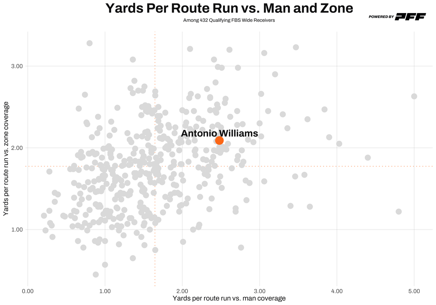 PFF 2026 NFL Draft Guide: Antonio Williams NFL projection, advanced ...