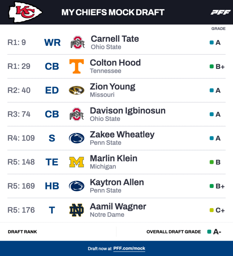 PFF’s 2026 Mock Draft Simulator: Every new feature and tool